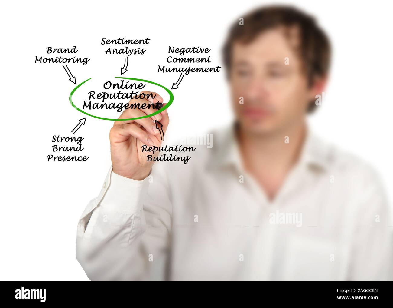 Strong business reputation hi-res stock photography and images - Alamy