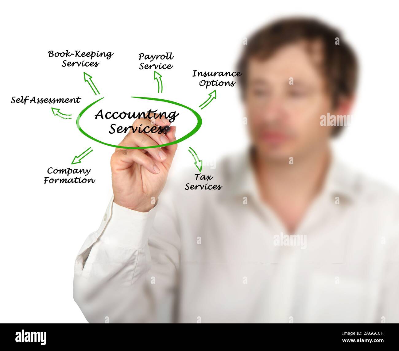 Diagram of Accounting Services Stock Photo - Alamy