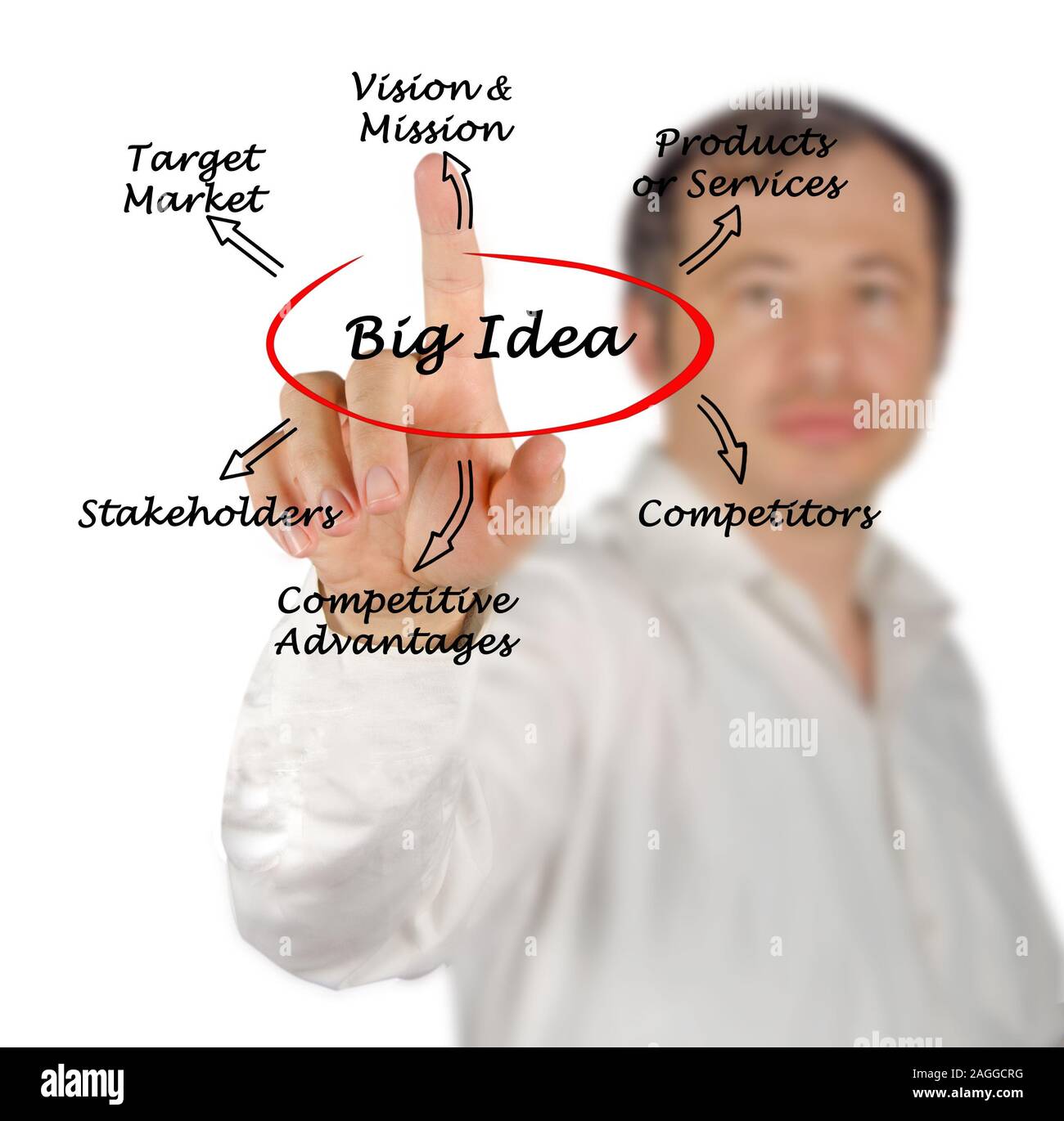 Big idea symbol in hi-res stock photography and images - Alamy