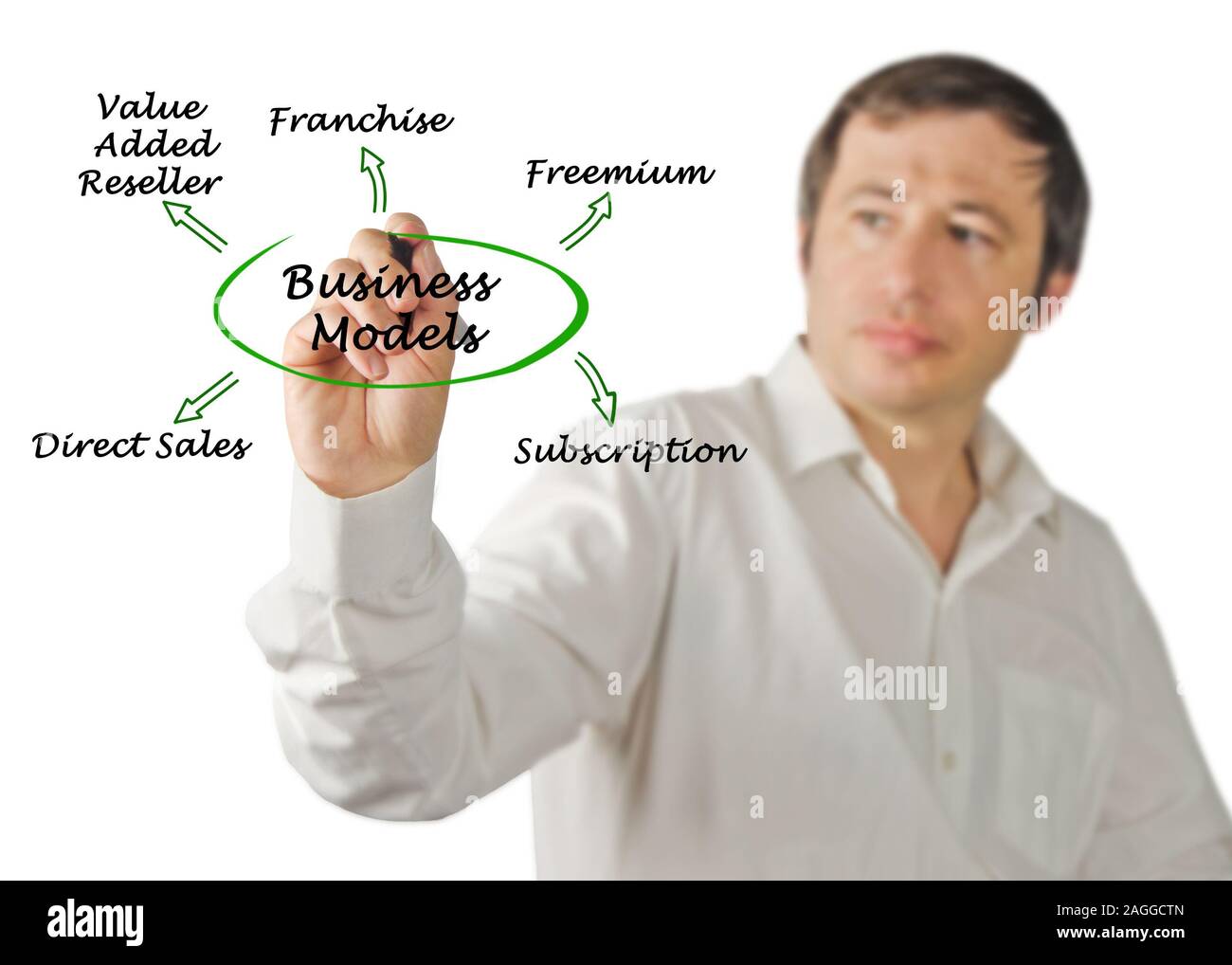 Subscription models hi-res stock photography and images - Alamy