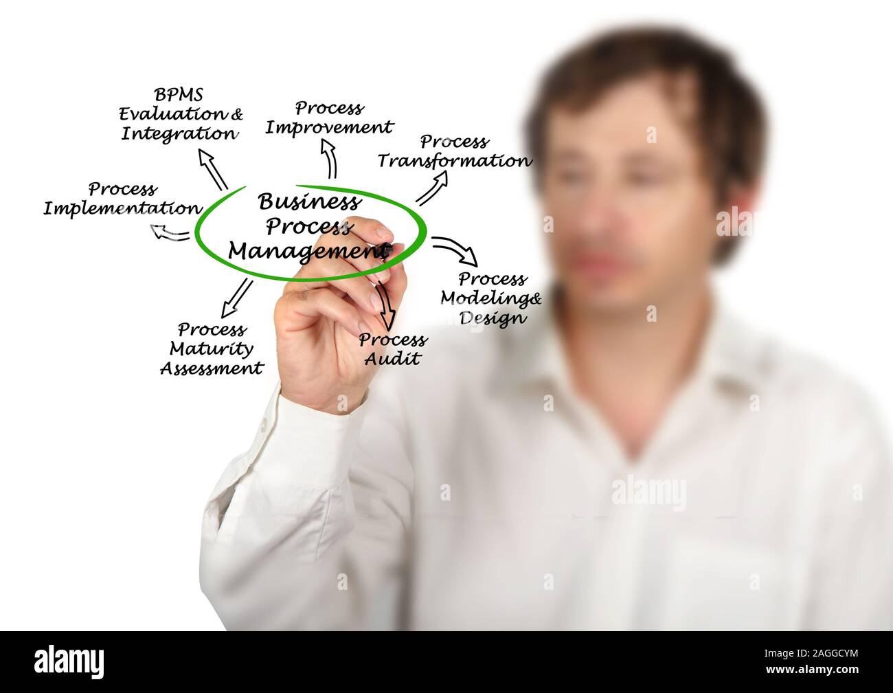 Business Process Management Stock Photo - Alamy
