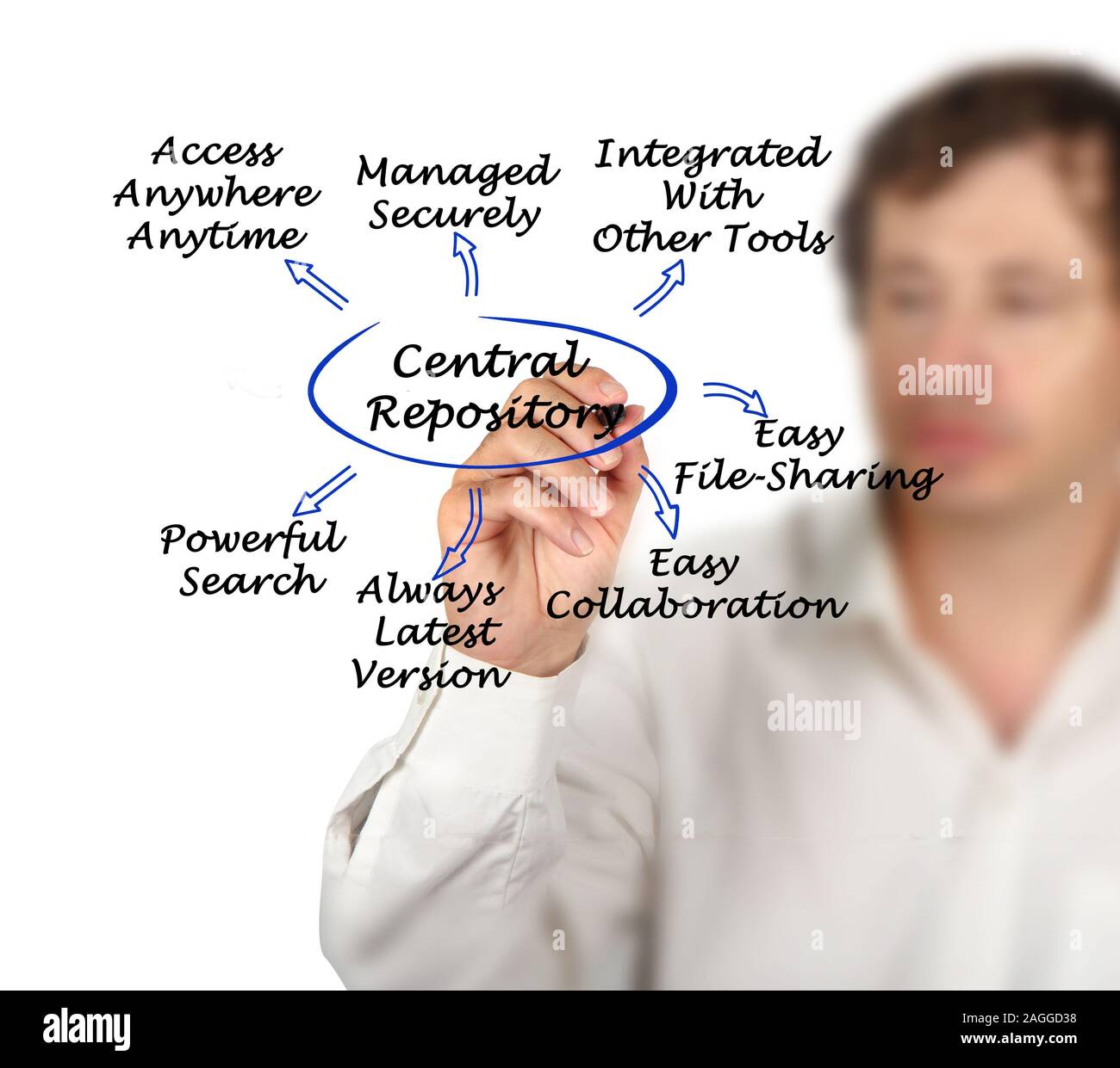 Diagram of central repository Stock Photo - Alamy