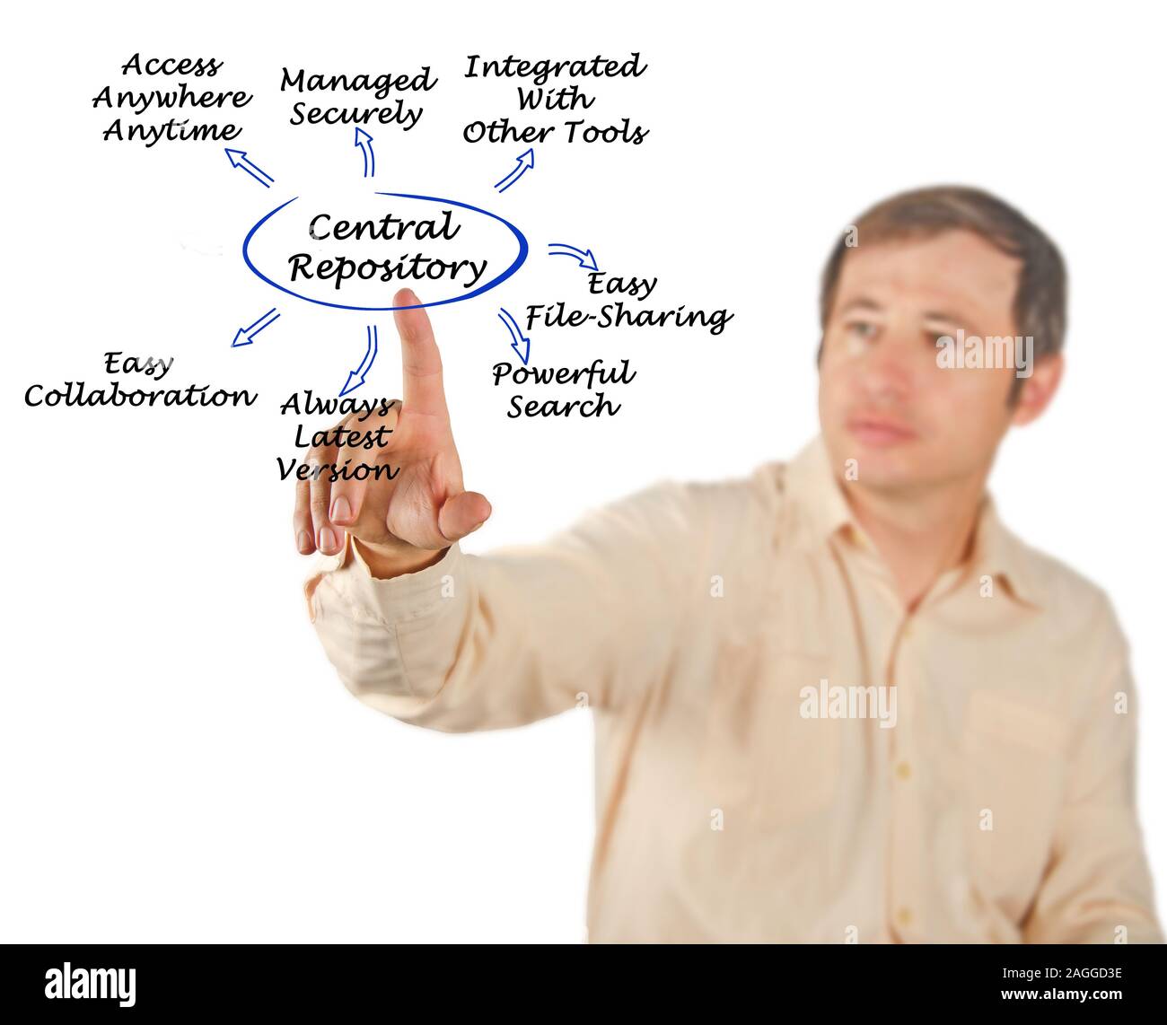 Diagram of central repository Stock Photo - Alamy
