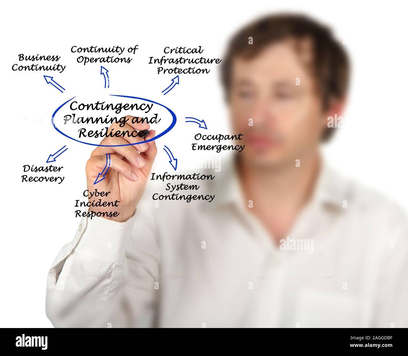 Contingency Planning and Resilience Stock Photo - Alamy