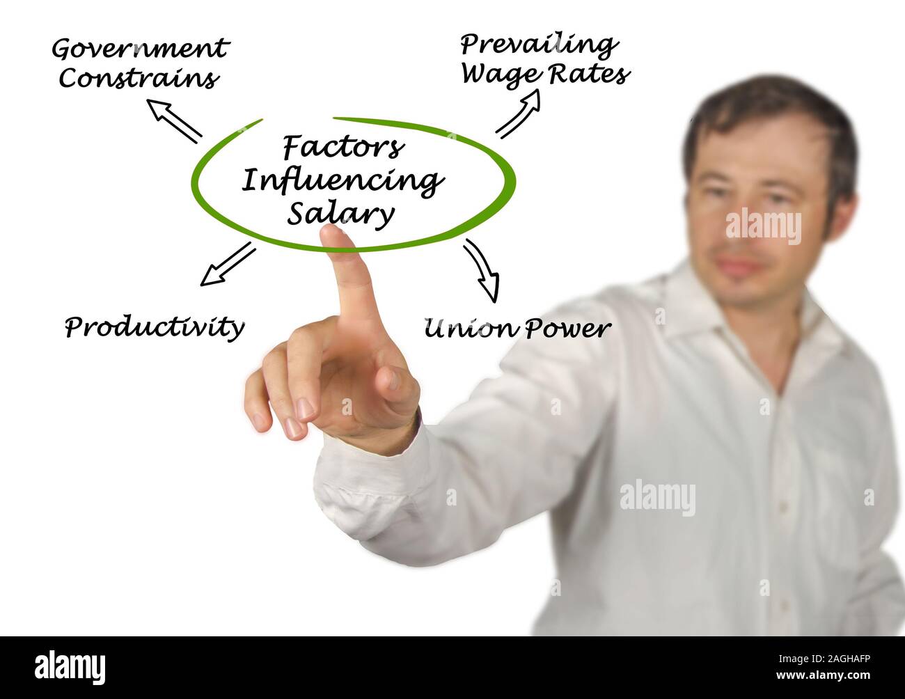Factors Influencing Worker's Compensation Stock Photo - Alamy