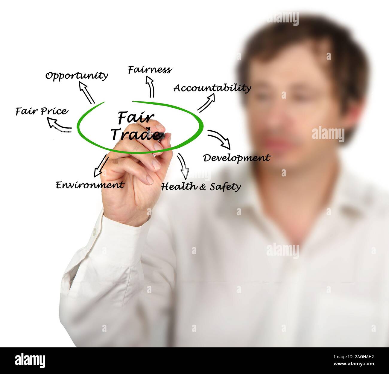 Diagram of fair trade Stock Photo - Alamy