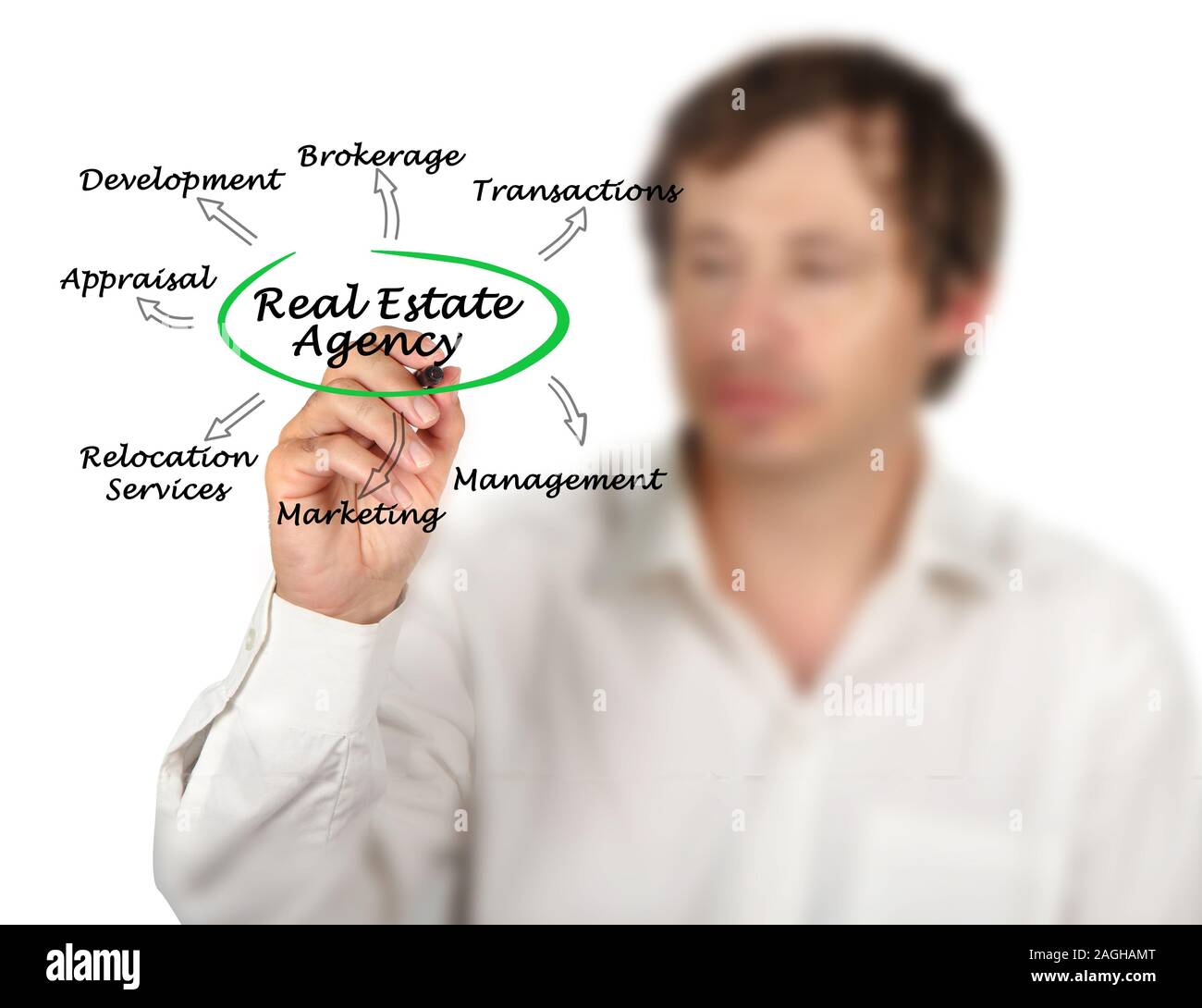 Real Estate Agent Stock Photo - Alamy