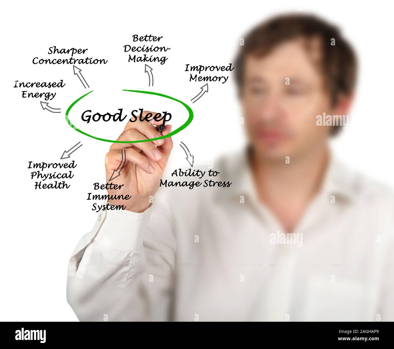 Benefits of Good Sleep Stock Photo - Alamy