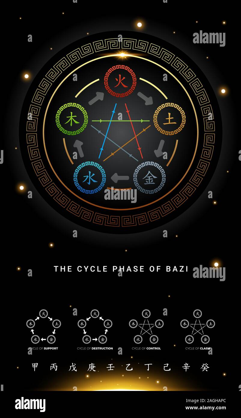 The Element Cycle of Bazi. Vector Illustration Stock Vector Image & Art ...
