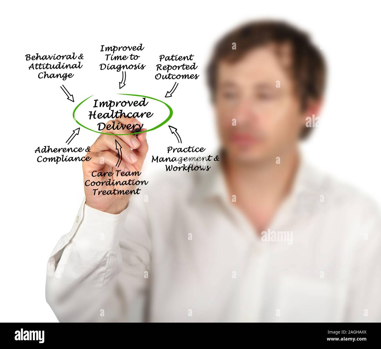 Improved Healthcare Delivery Stock Photo - Alamy