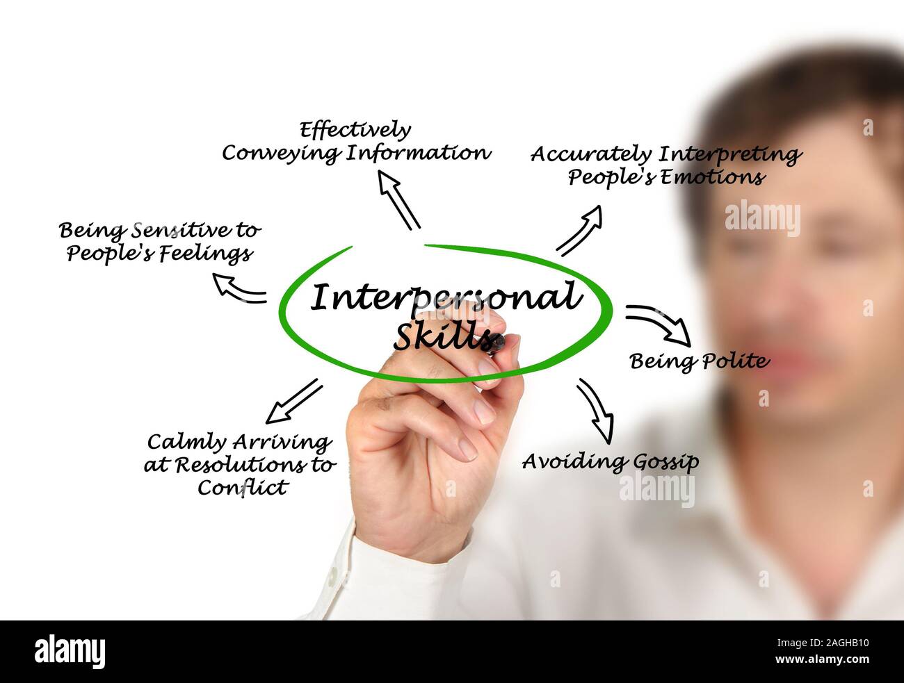 Interpersonal skill hi-res stock photography and images - Alamy