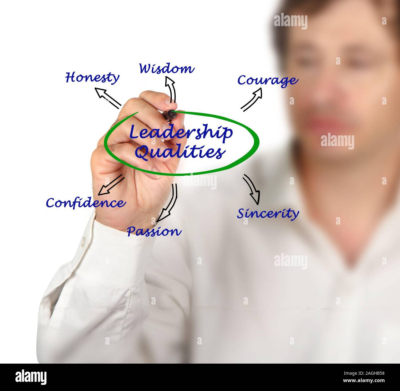 Diagram of leadership qualities Stock Photo - Alamy
