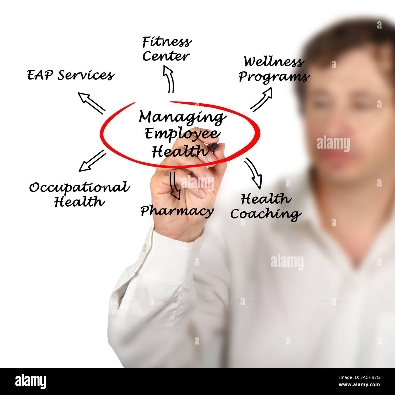 Managing Employee Health Stock Photo - Alamy