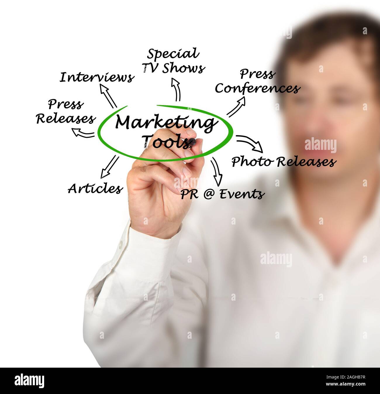 Diagram of marketing tools Stock Photo - Alamy
