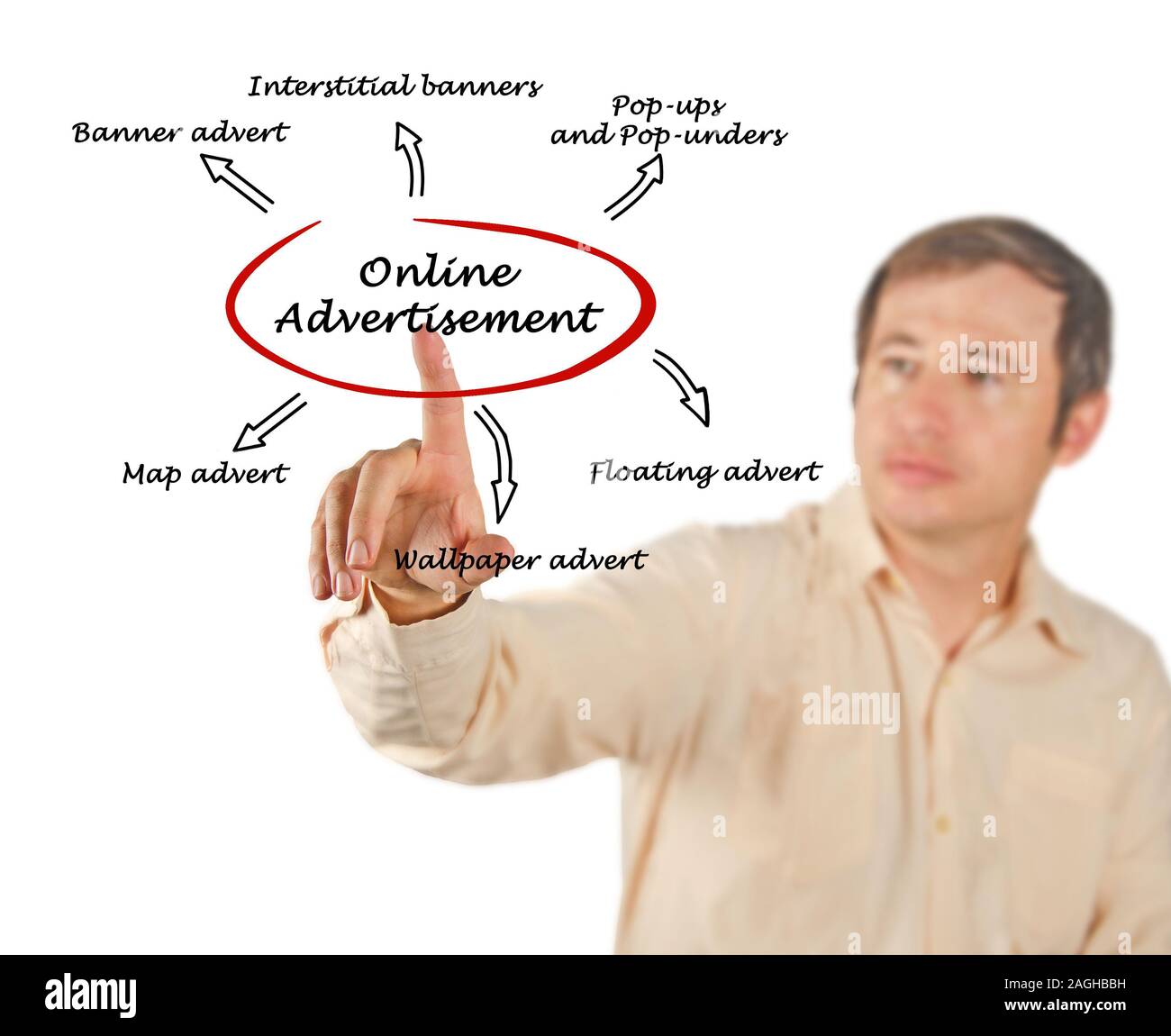 Advertisement map hi-res stock photography and images - Alamy