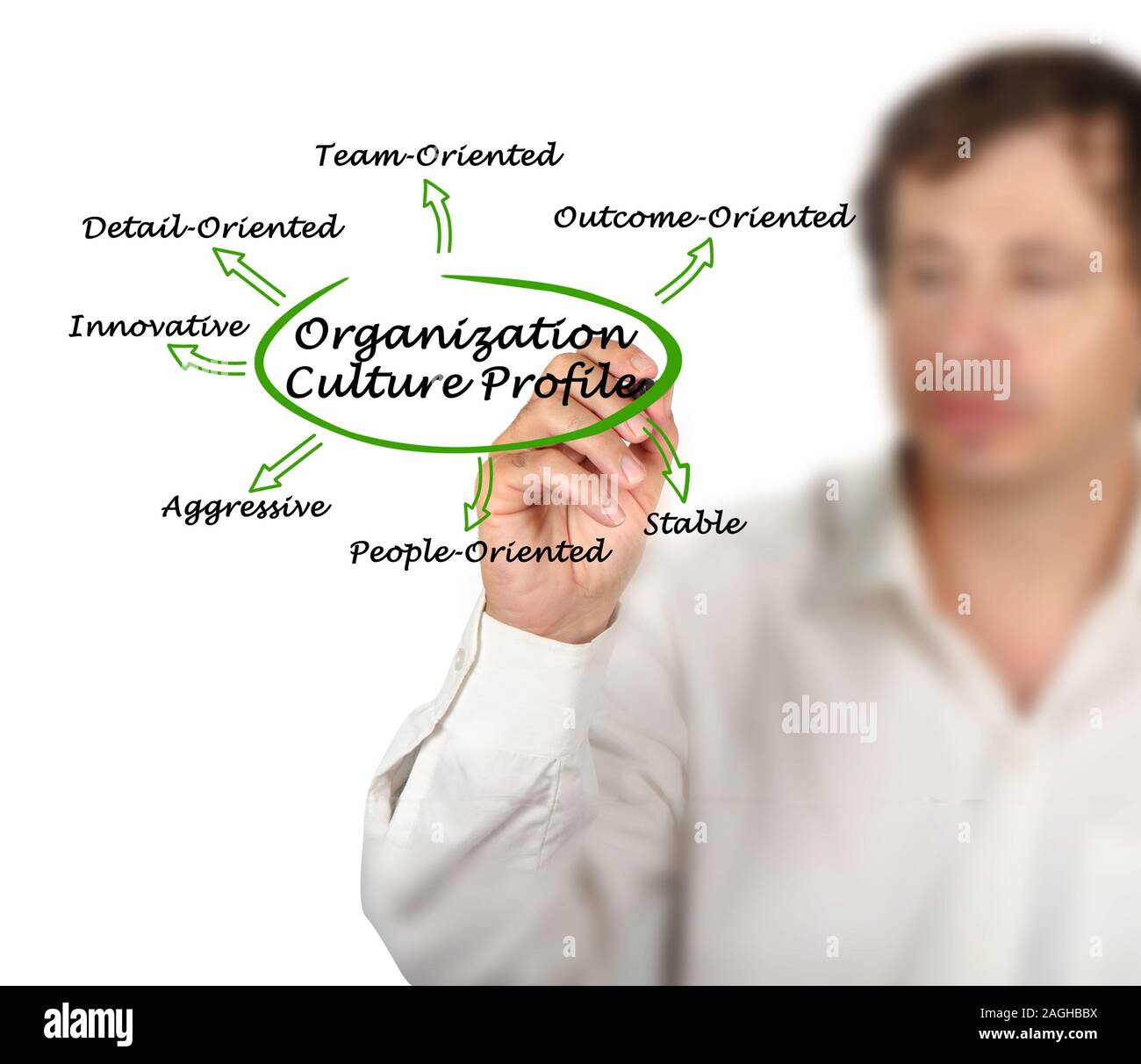Innovative organization hi-res stock photography and images - Alamy