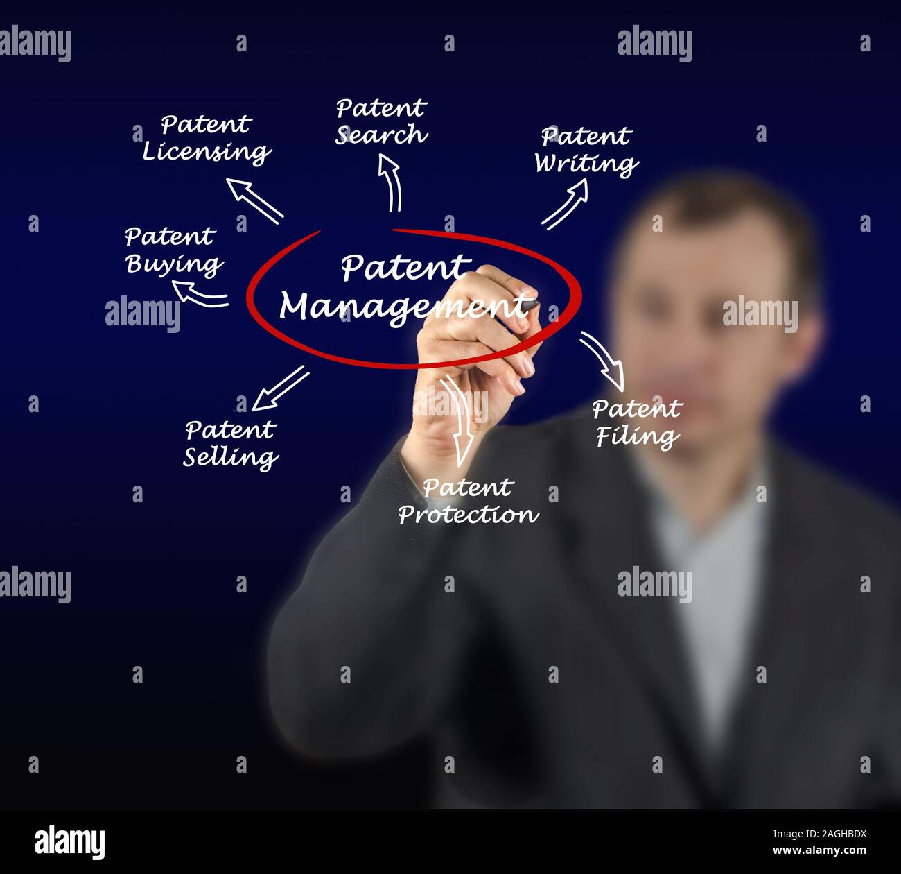 Purchasing patent property hi-res stock photography and images - Alamy