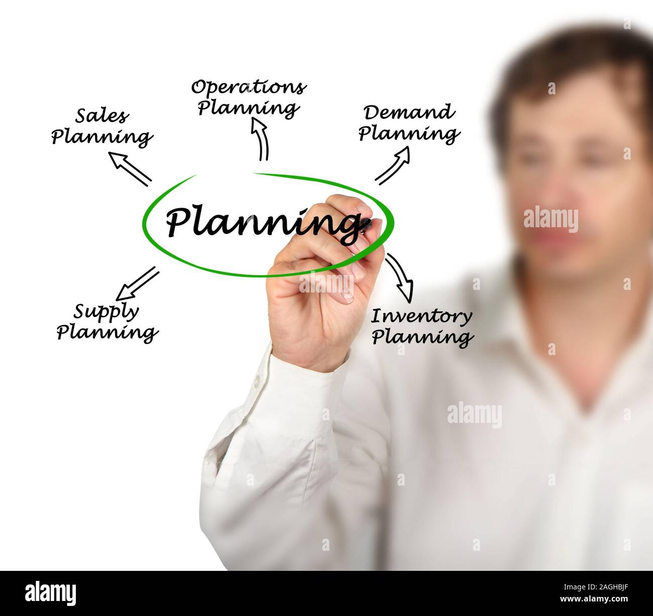 Diagram of Business Management Stock Photo - Alamy