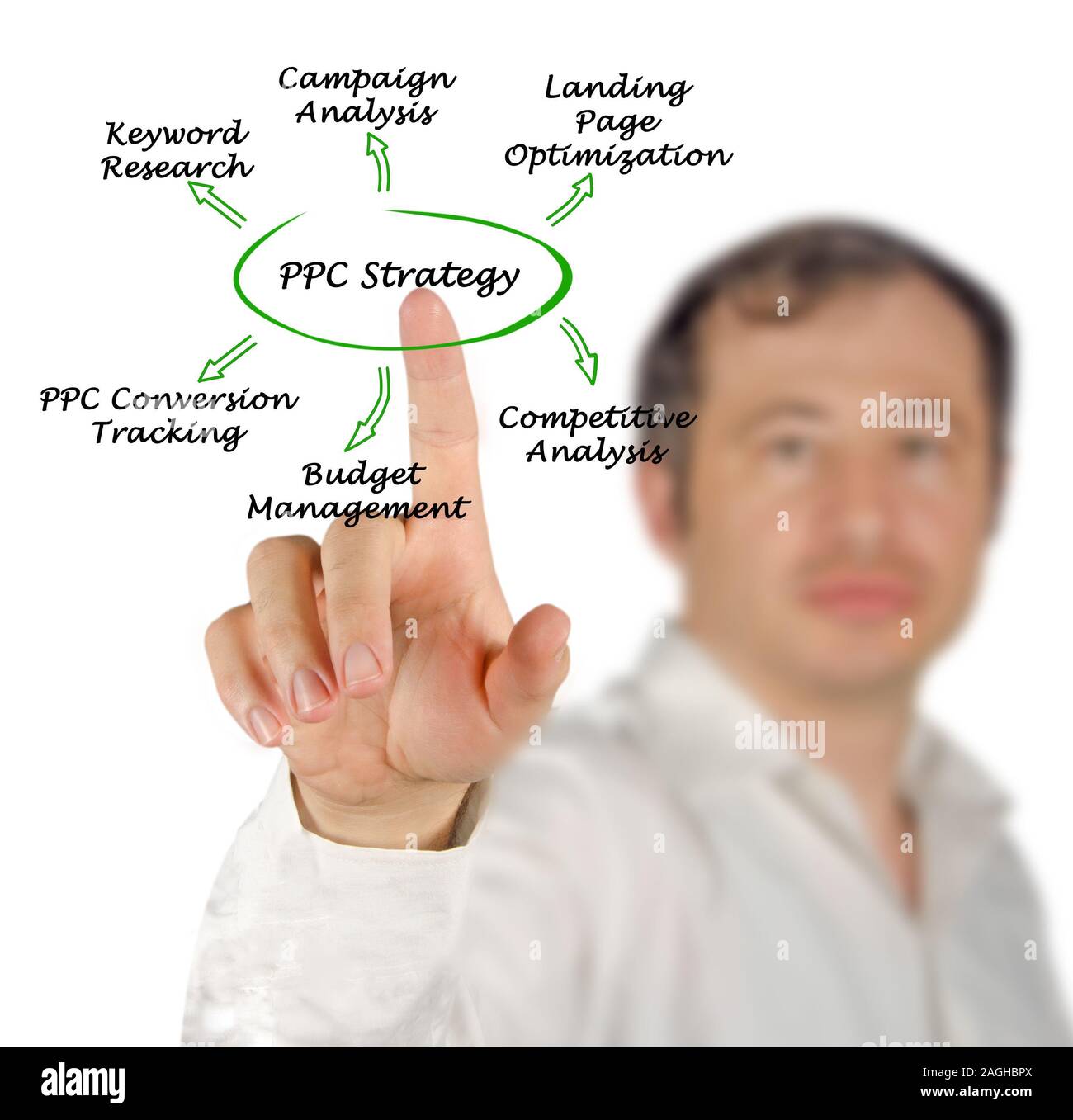 PPC Strategy Research Stock Photo - Alamy