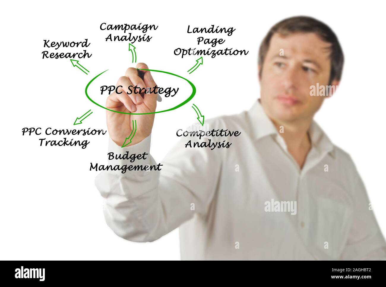 Ppc manager hi-res stock photography and images - Alamy