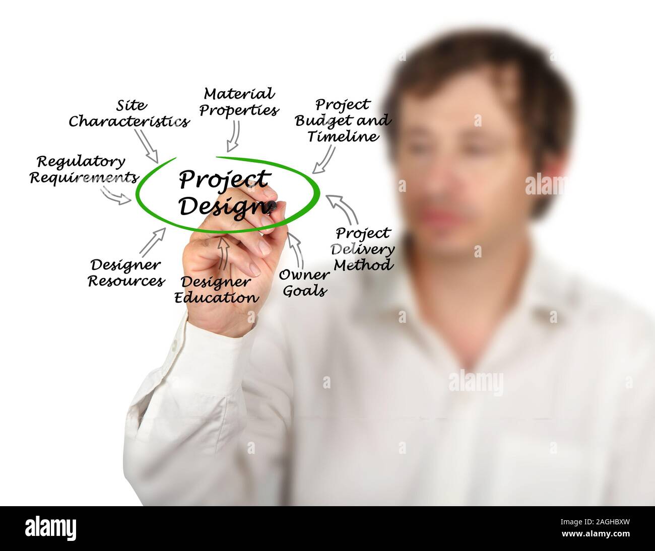 Project timeline construction hi-res stock photography and images - Alamy