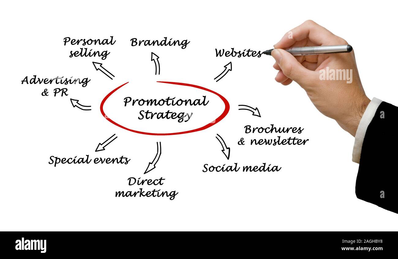 Promotional strategy hi-res stock photography and images - Alamy