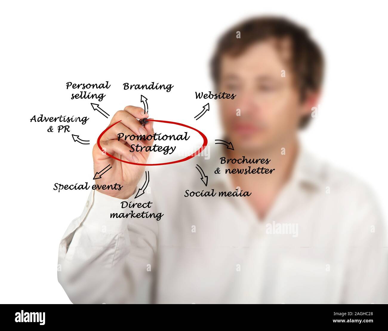 Branding brochures hi-res stock photography and images - Alamy