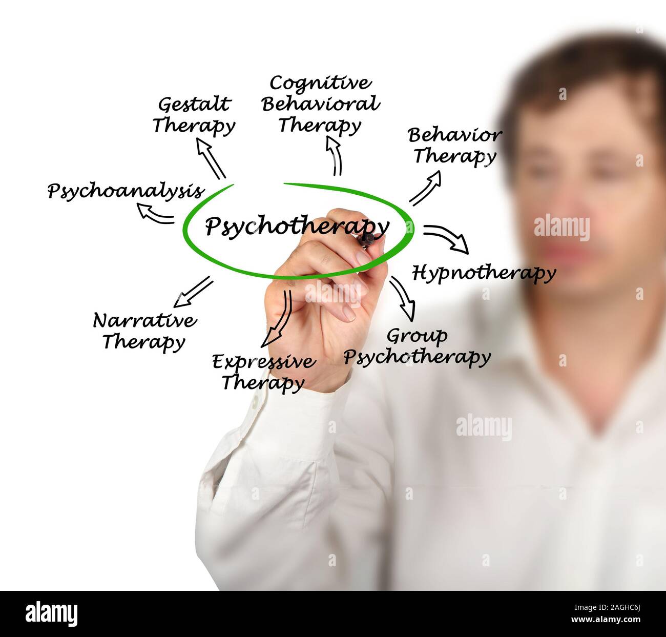 Narrative therapy hi-res stock photography and images - Alamy