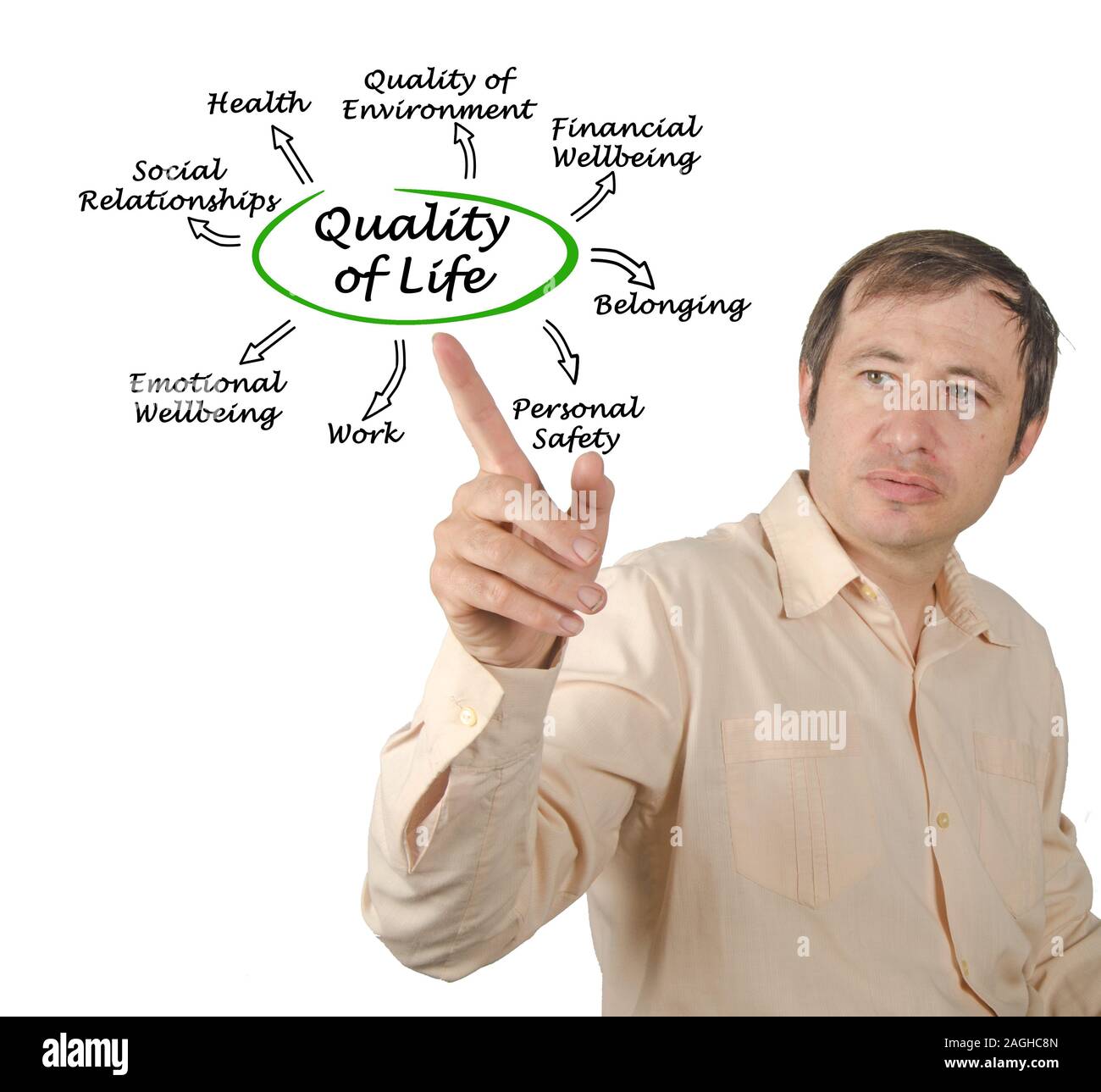 Diagram of Quality of Life Stock Photo - Alamy