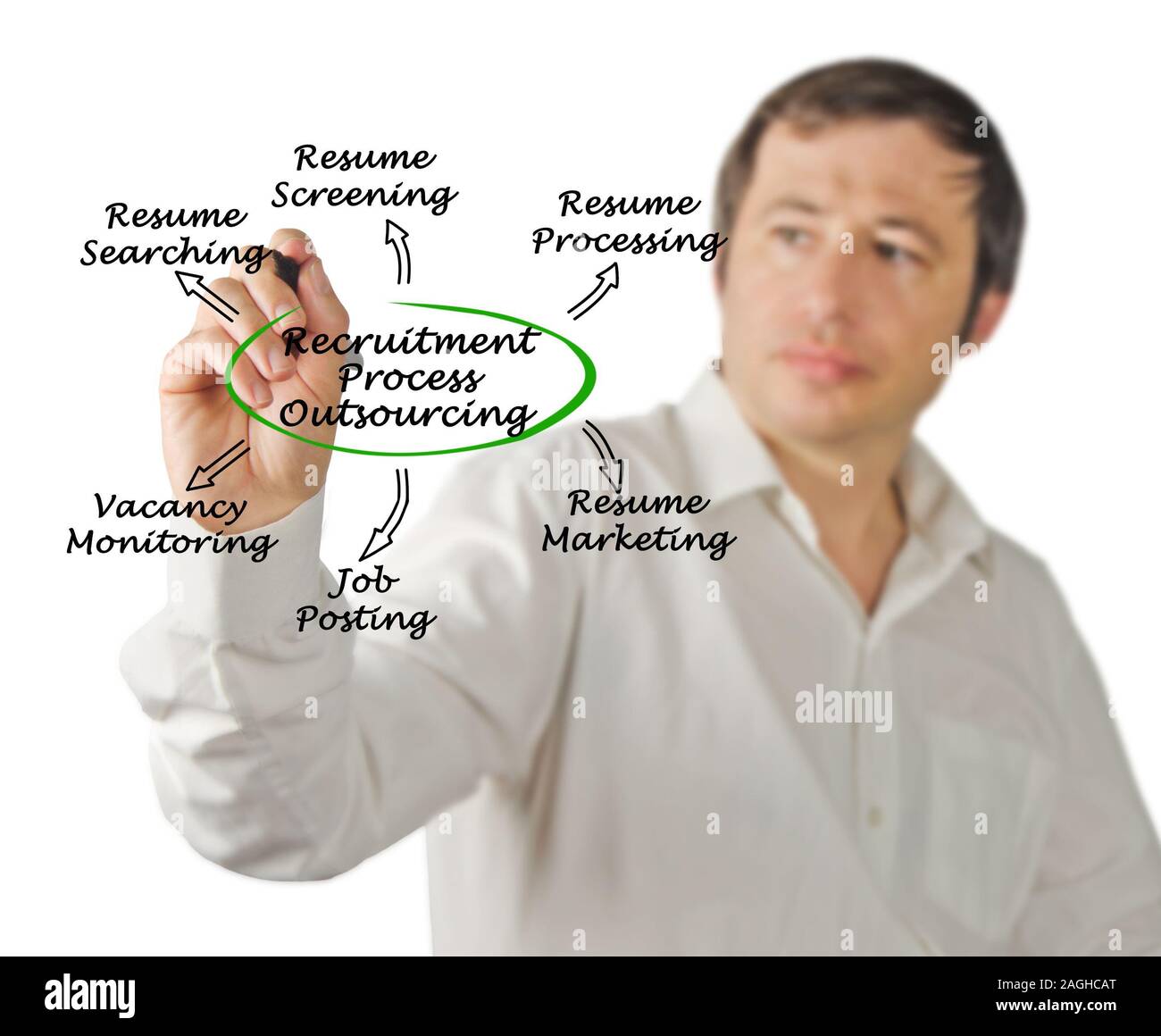 Recruitment Process Outsourcing:Service Portfolio Stock Photo - Alamy