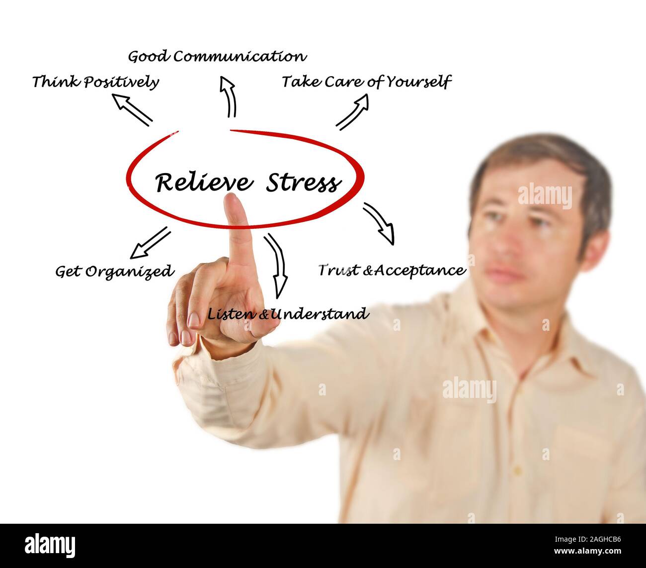 Relieve stress Stock Photo - Alamy