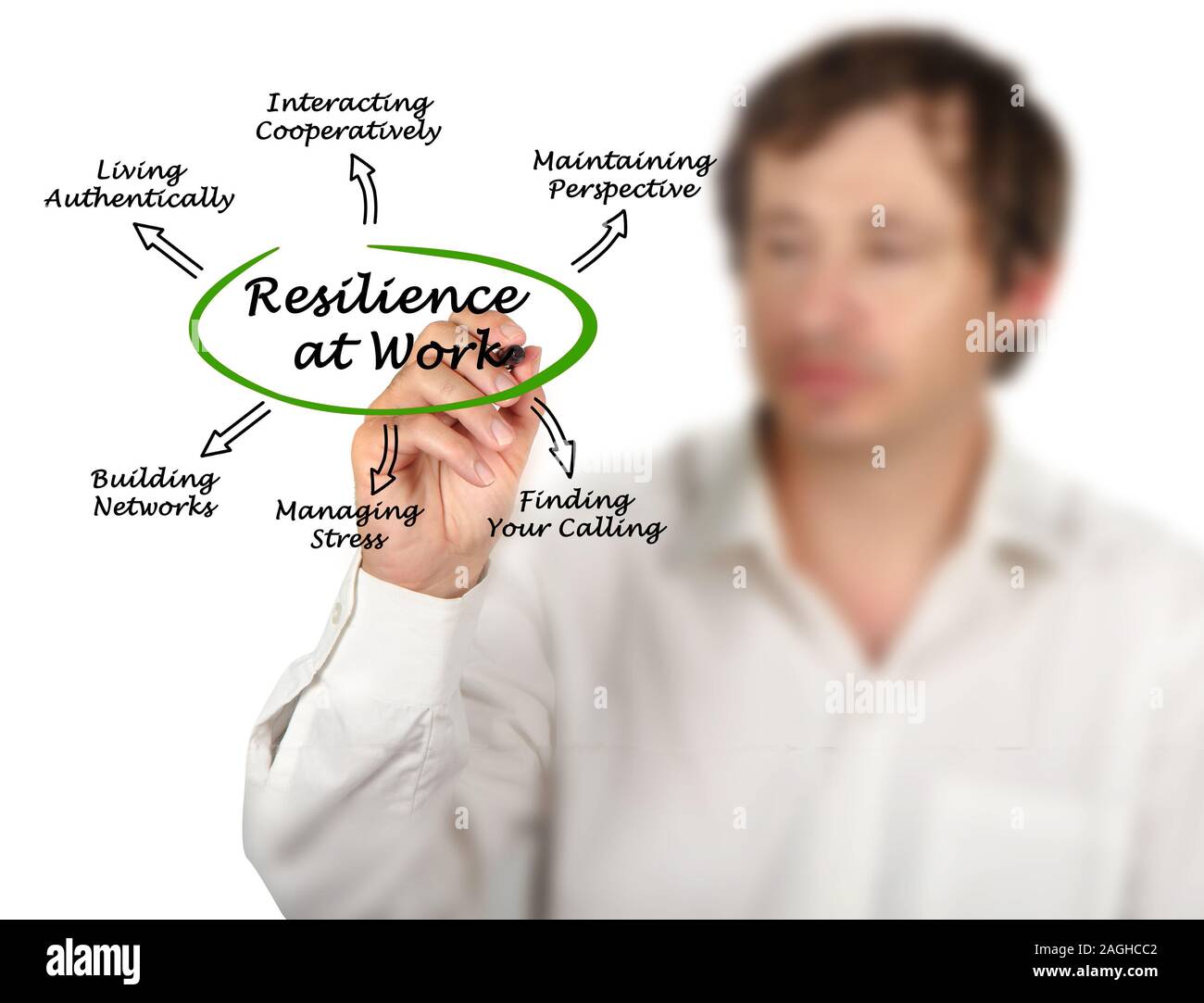 Diagram of Resilience at Work Stock Photo - Alamy