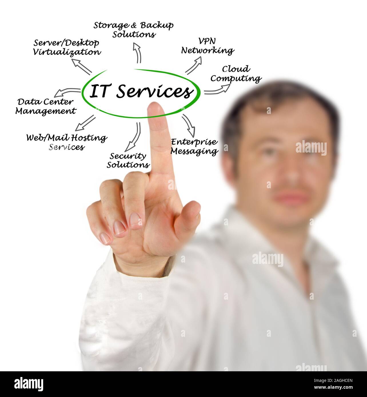 IT Services Stock Photo - Alamy