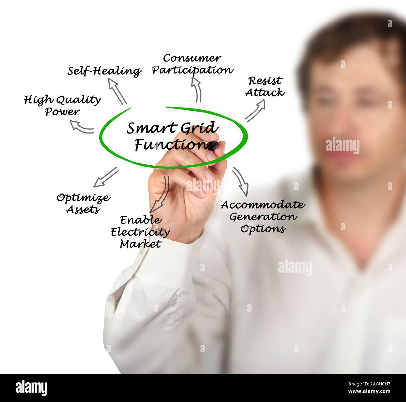 Smart Grid Functions Stock Photo - Alamy