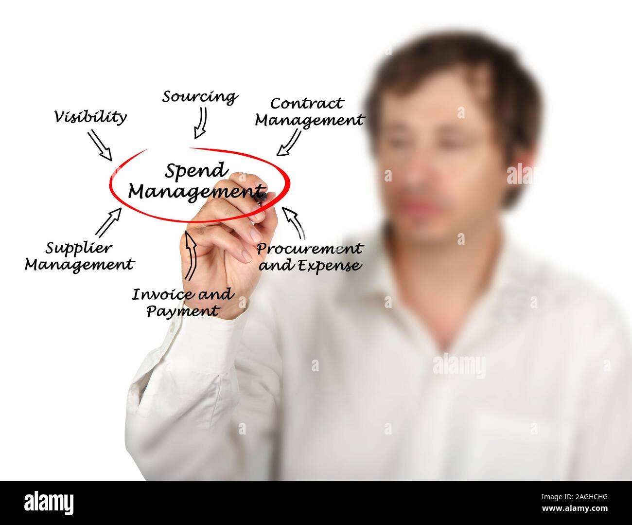 Spend management hi-res stock photography and images - Alamy