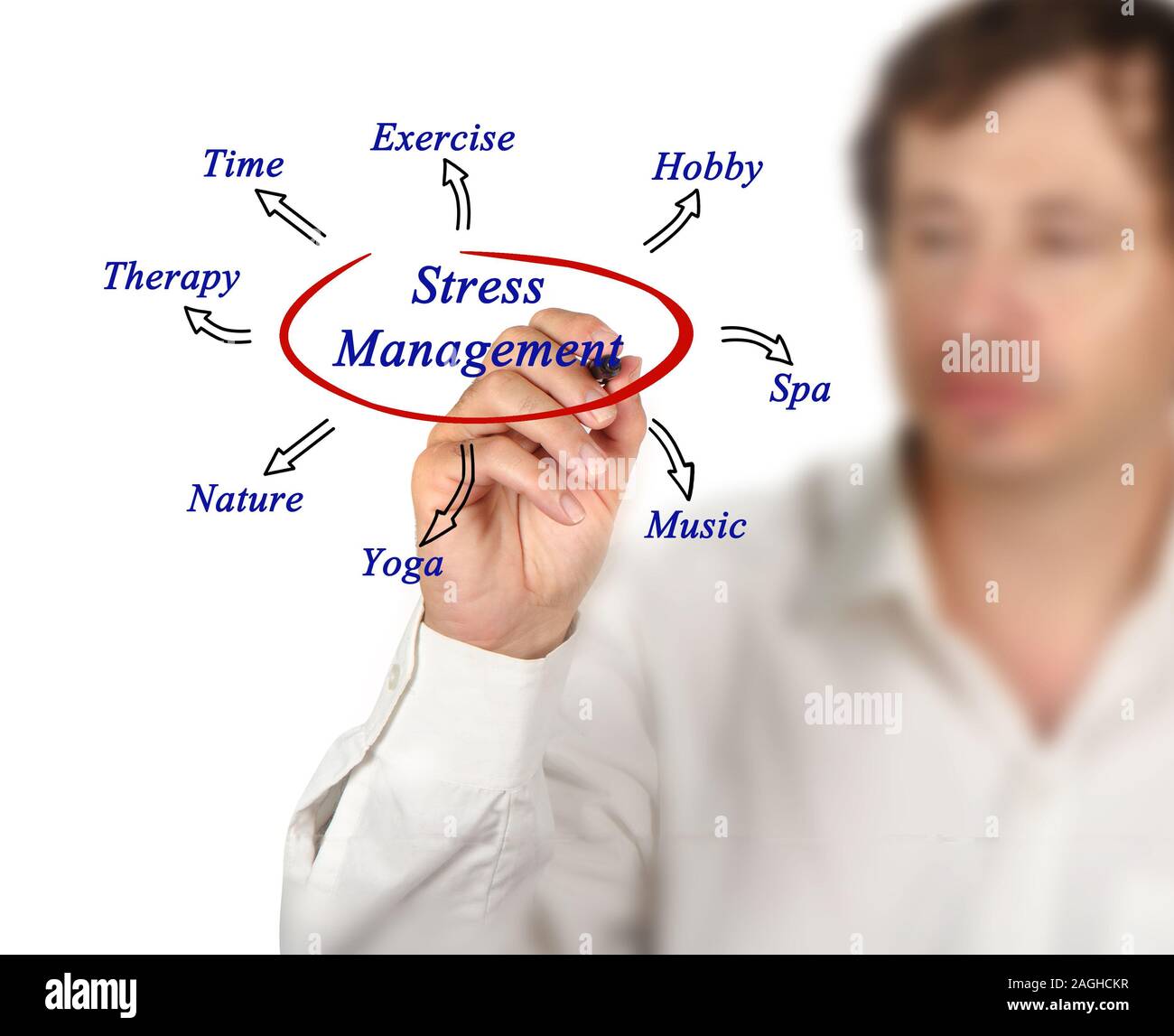 Diagram of stress management Stock Photo - Alamy