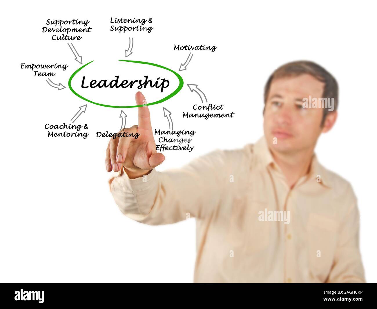 Functions of leadership Stock Photo - Alamy