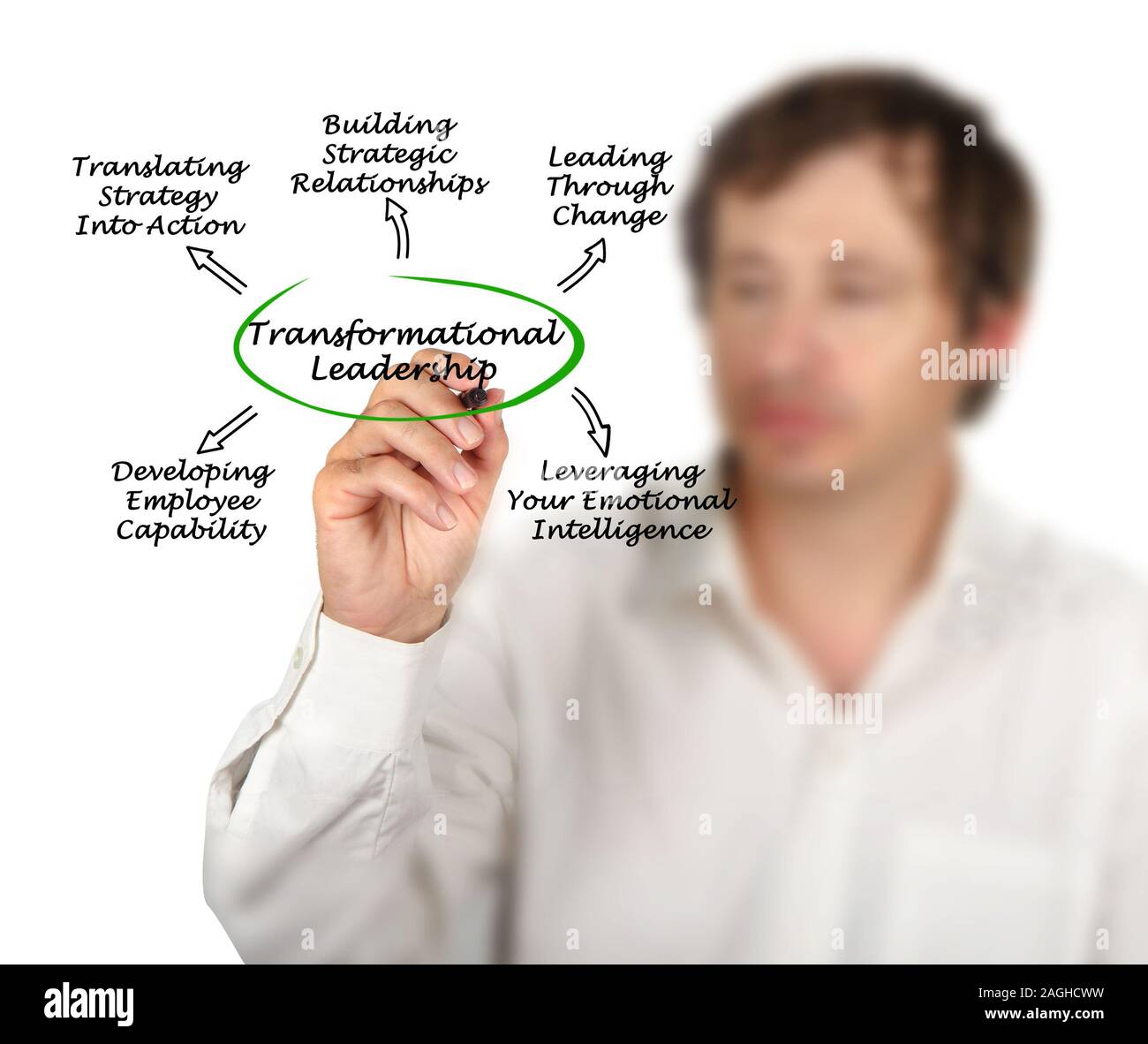 Diagram Of Transformational Leadership Stock Photo Alamy diagram-of-transformational-leadership-stock-photo-alamy