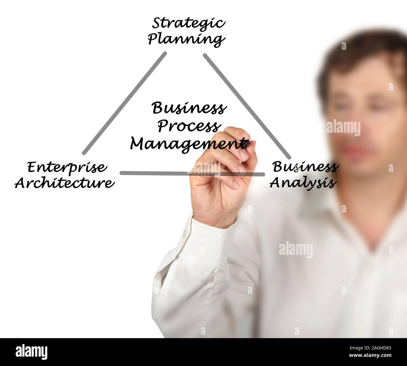 Business Process Management Stock Photo - Alamy