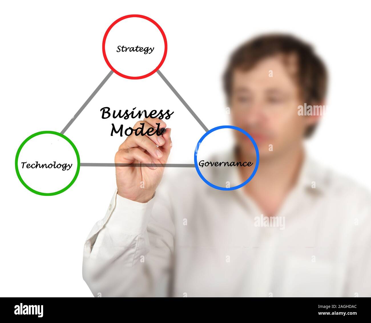 Diagram of Business Model Stock Photo - Alamy