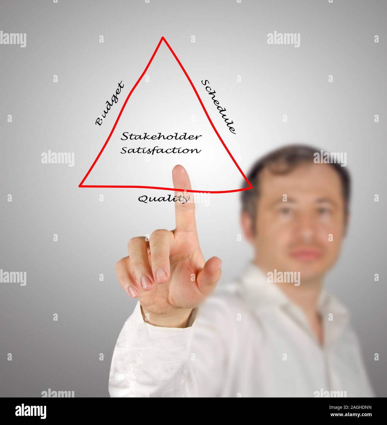 Stakeholder satisfaction hi-res stock photography and images - Alamy