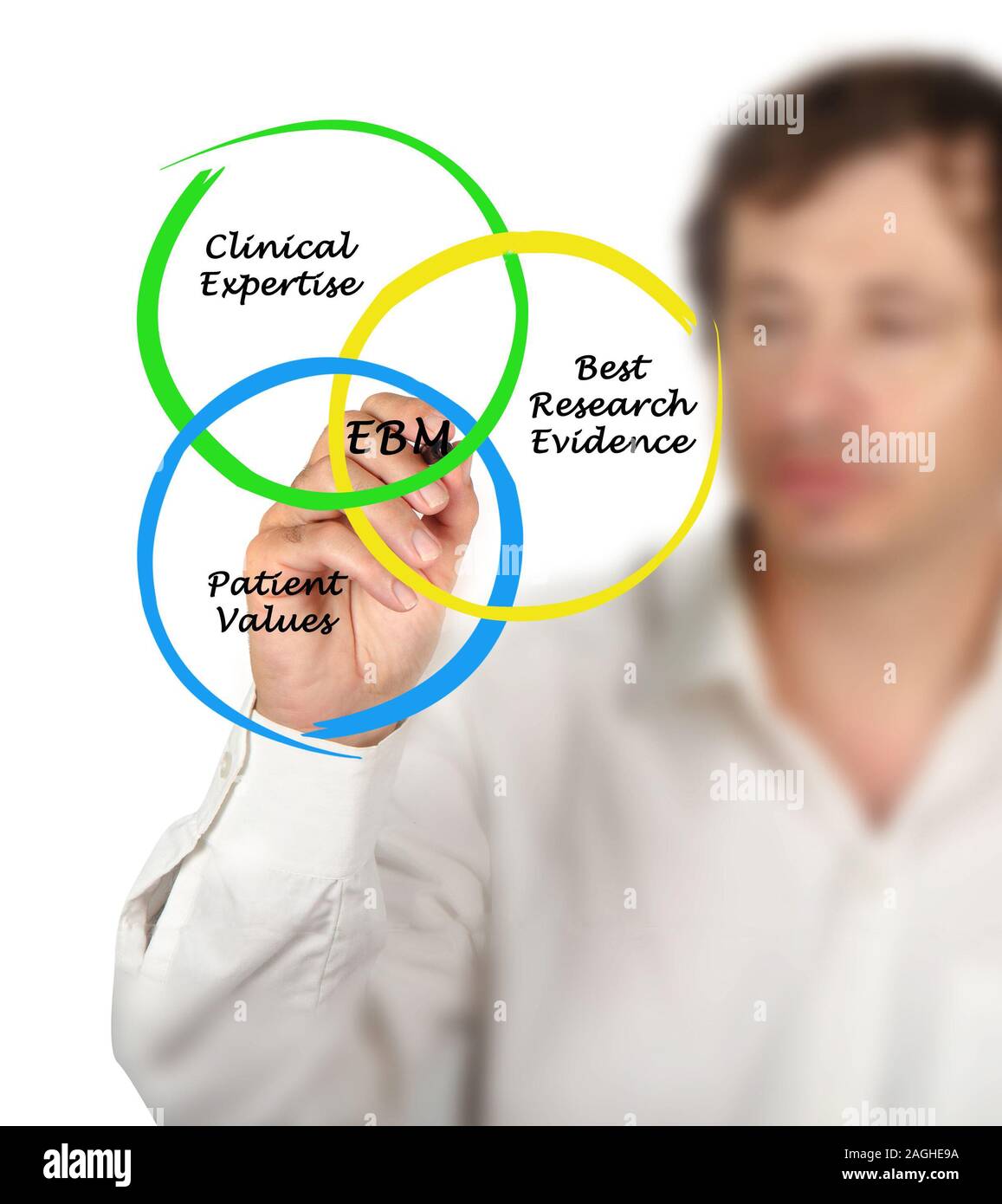 Man presenting Diagram of EBM Stock Photo - Alamy