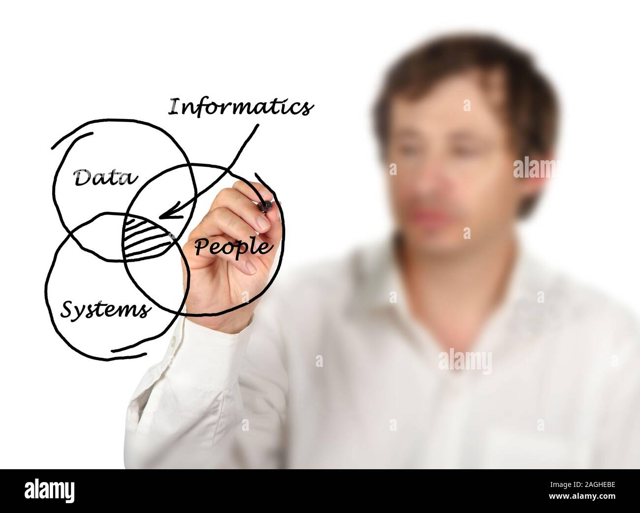 Diagram of informatics Stock Photo - Alamy