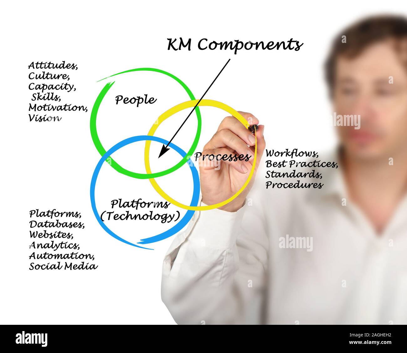 Knowledge databases hi-res stock photography and images - Alamy