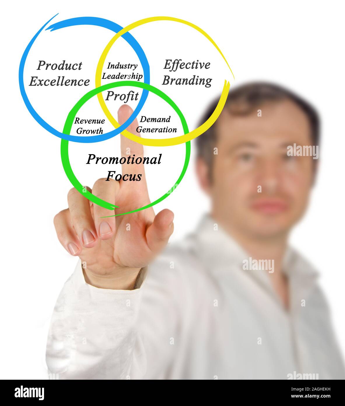 How to get profit Stock Photo - Alamy