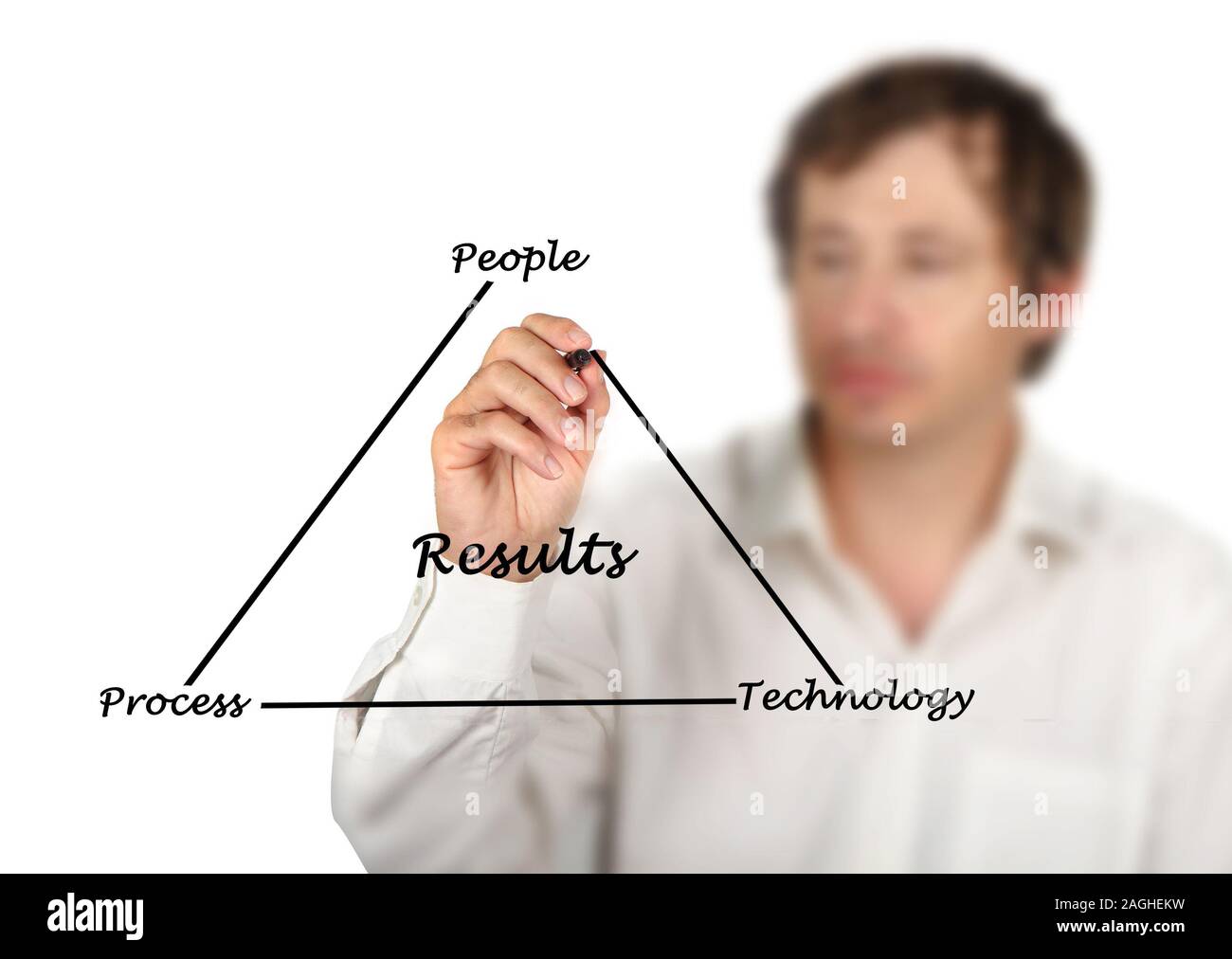 Diagram of results Stock Photo - Alamy