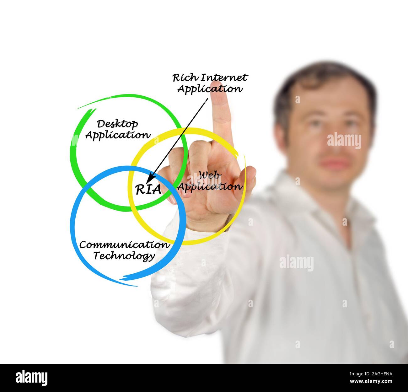 Diagram of rich internet application Stock Photo - Alamy
