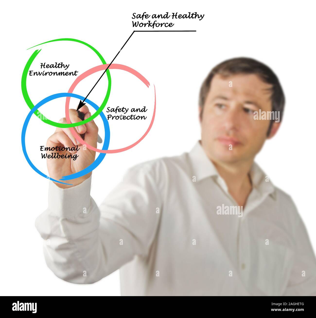 Safe and Healthy Workforce Stock Photo - Alamy