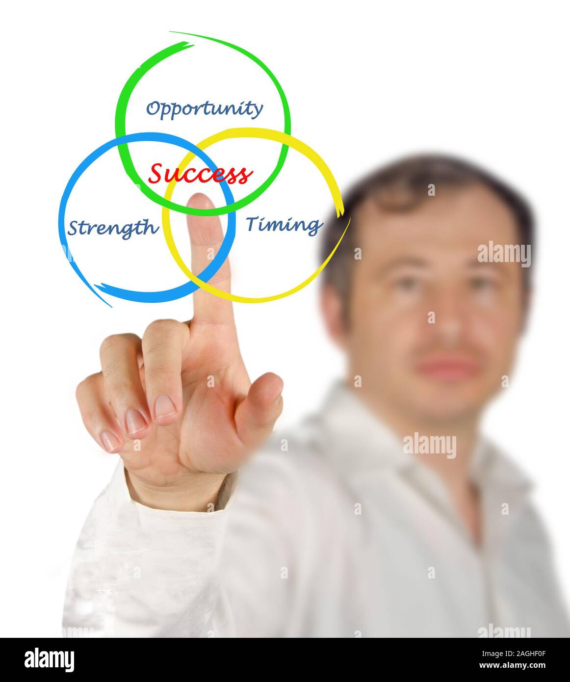 Diagram of Success Stock Photo - Alamy
