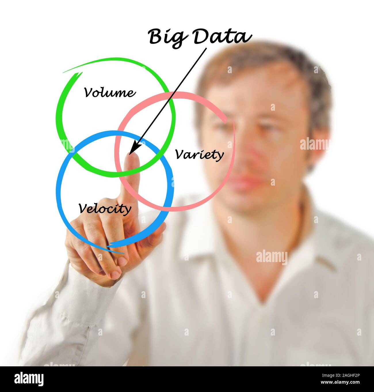 Big Data Volume Variety Velocity High Resolution Stock Photography and ...